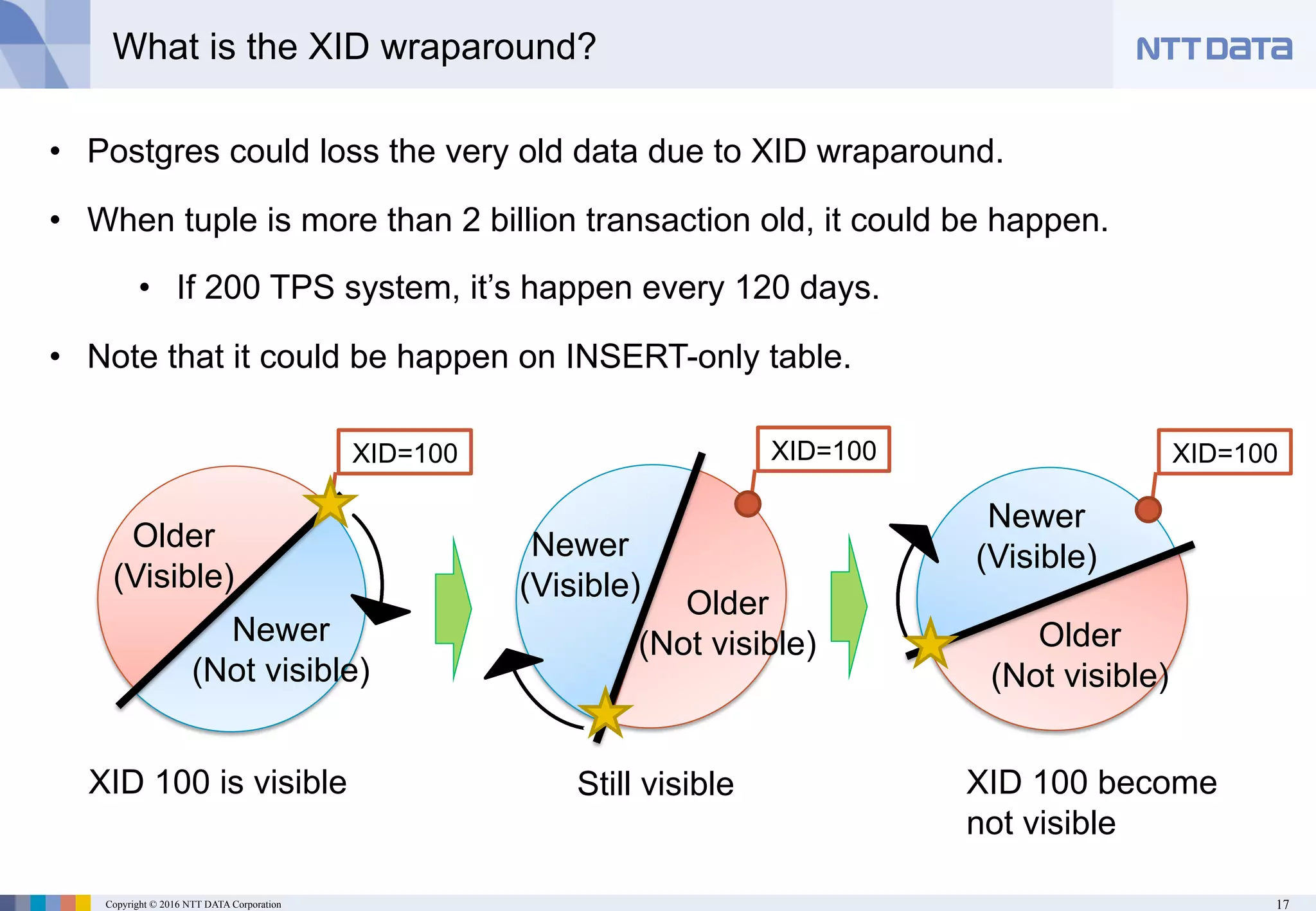 Introduction VAUUM, Freezing, XID wraparound | PDF