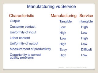 Introduction to operations | PPT