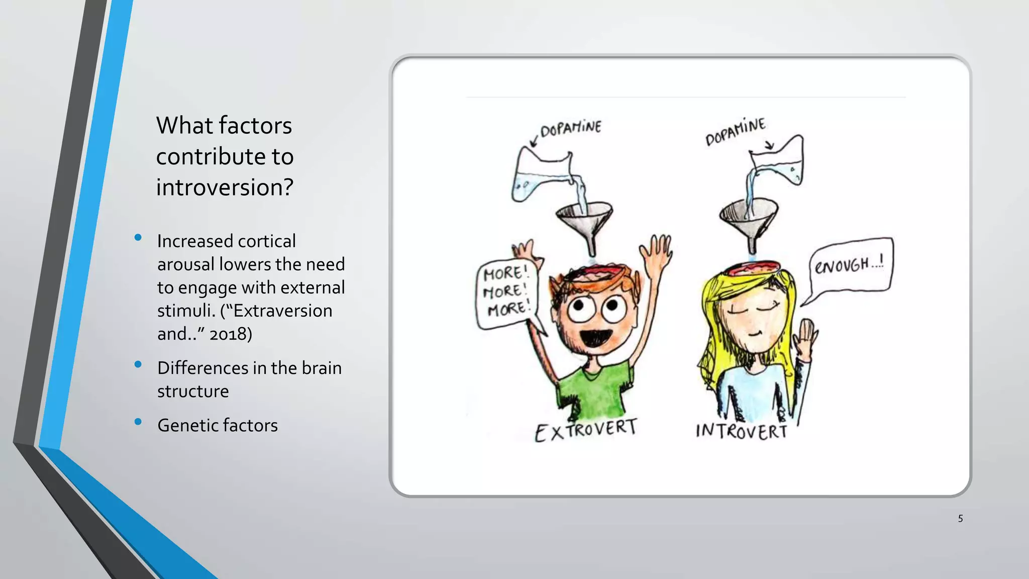 Introvert extrovert compare and contrast powerpoint | PPTX