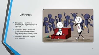 Introvert extrovert compare and contrast powerpoint | PPTX