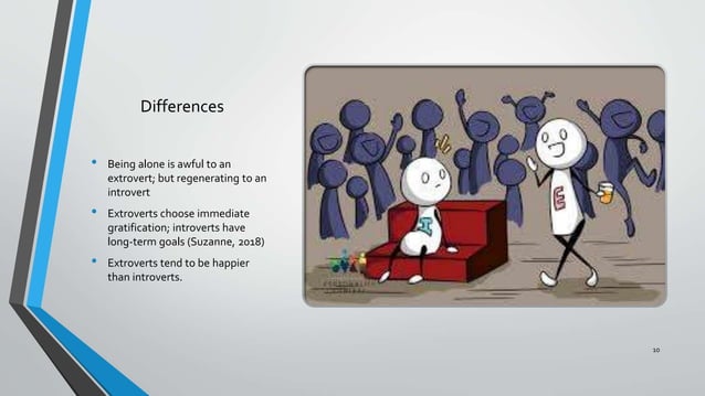 Introvert extrovert compare and contrast powerpoint | PPTX | Science