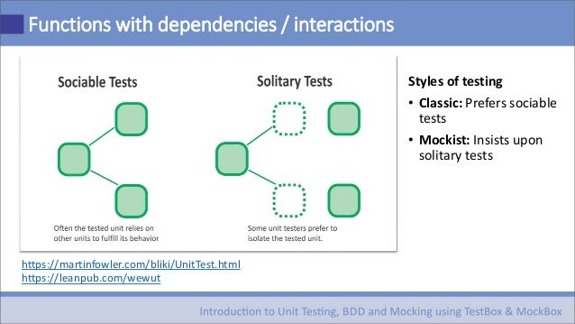 Introduction To Unit Testing Bdd And Mocking Using Testbox And Mockbox…