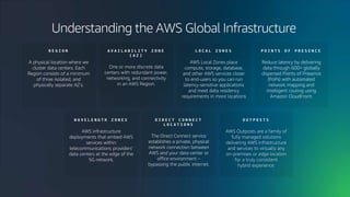 Intro to Amazon Web Services (AWS) and Gen AI | PDF