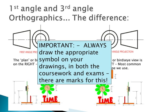 Year 10 Engineering - Lesson 1 - Intro To Course And Technical Drawing ...
