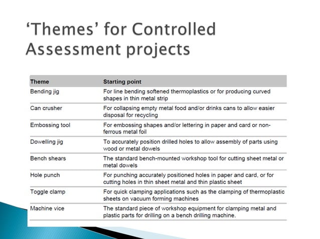Year 10 Engineering - Lesson 1 - Intro To Course And Technical Drawing ...