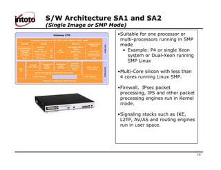 Intoto Linley Tech Utm Architecture Presentation | PDF