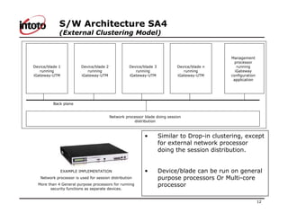 Intoto Linley Tech Utm Architecture Presentation | PDF