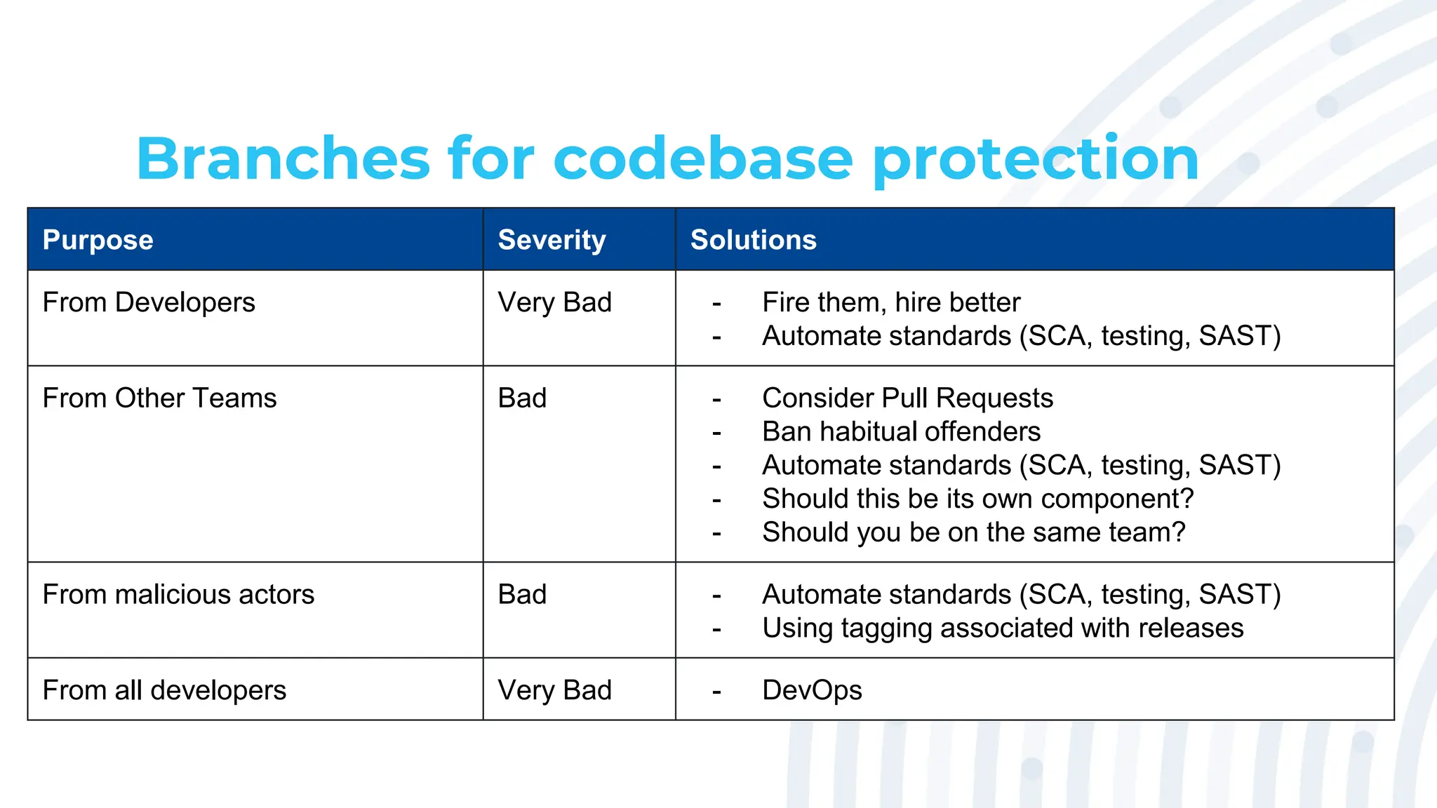 Introduction to Git Source Control | PPT