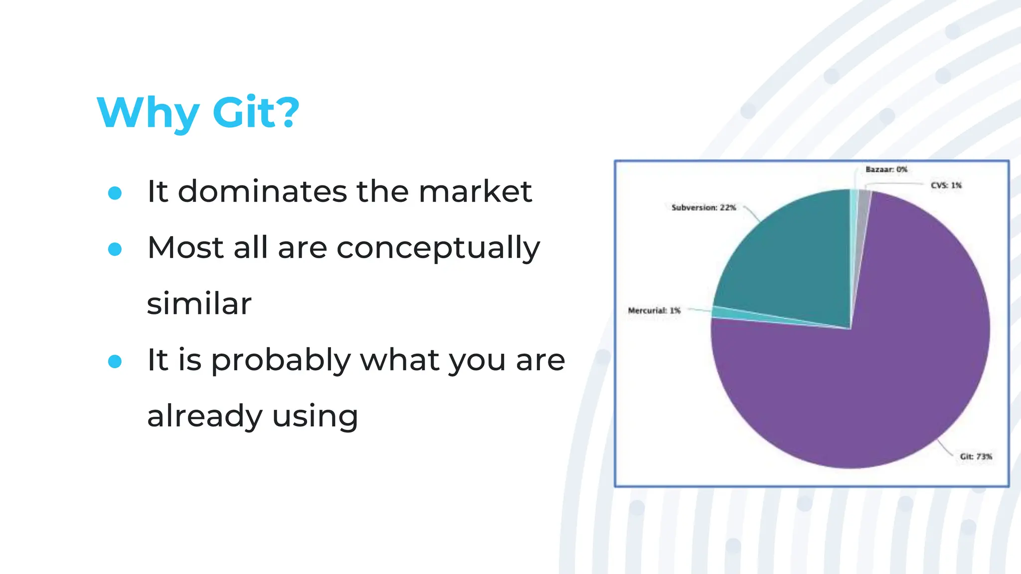 Introduction To Git Source Control Ppt