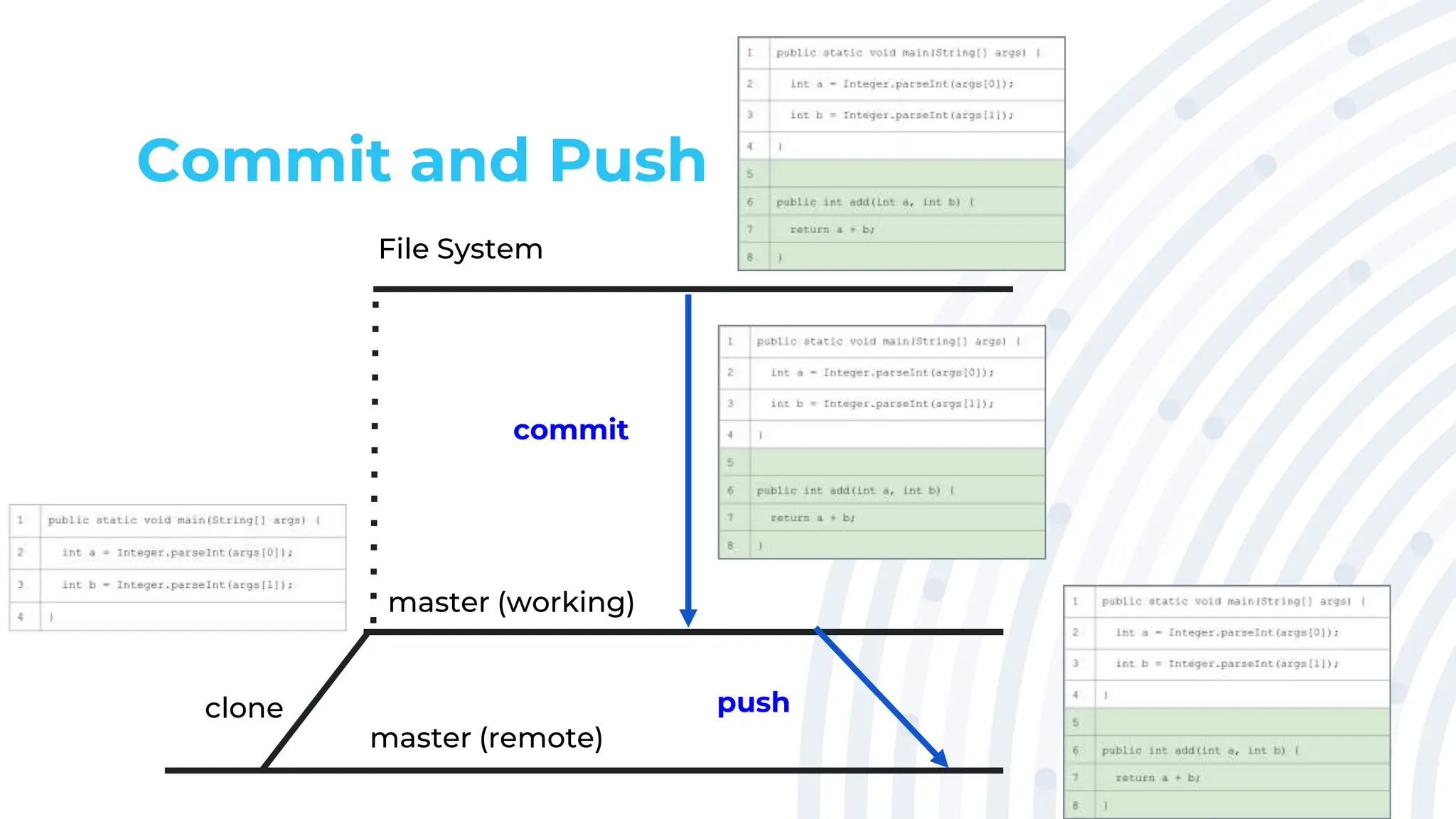 Introduction To Git Source Control Ppt