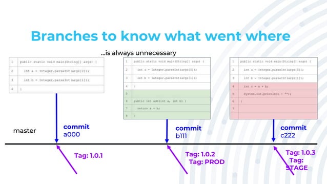 Introduction To Git Source Control Ppt
