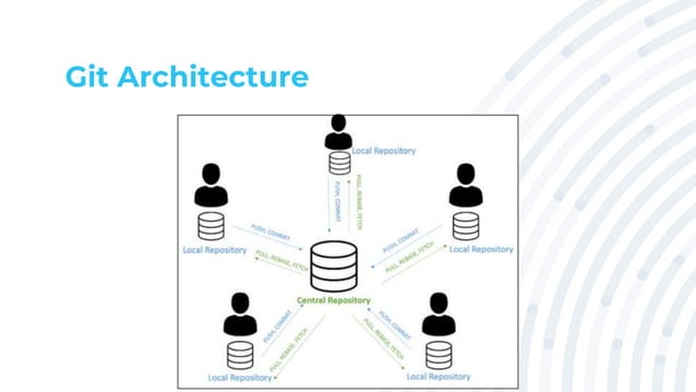 Introduction To Git Source Control Ppt