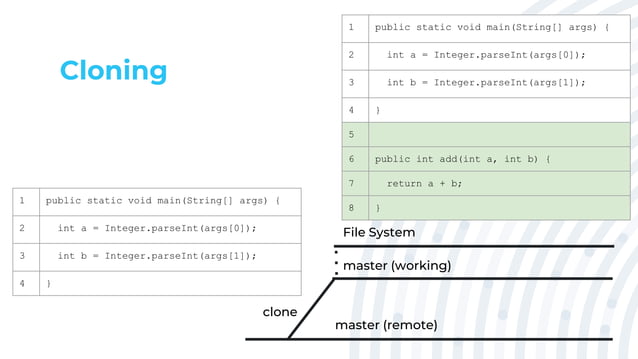 Introduction to Git Source Control | PPT
