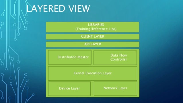 An Introduction To Tensorflow Architecture