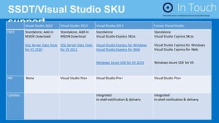 Develop your database with Visual Studio | PPT