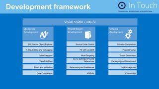 Develop your database with Visual Studio | PPT