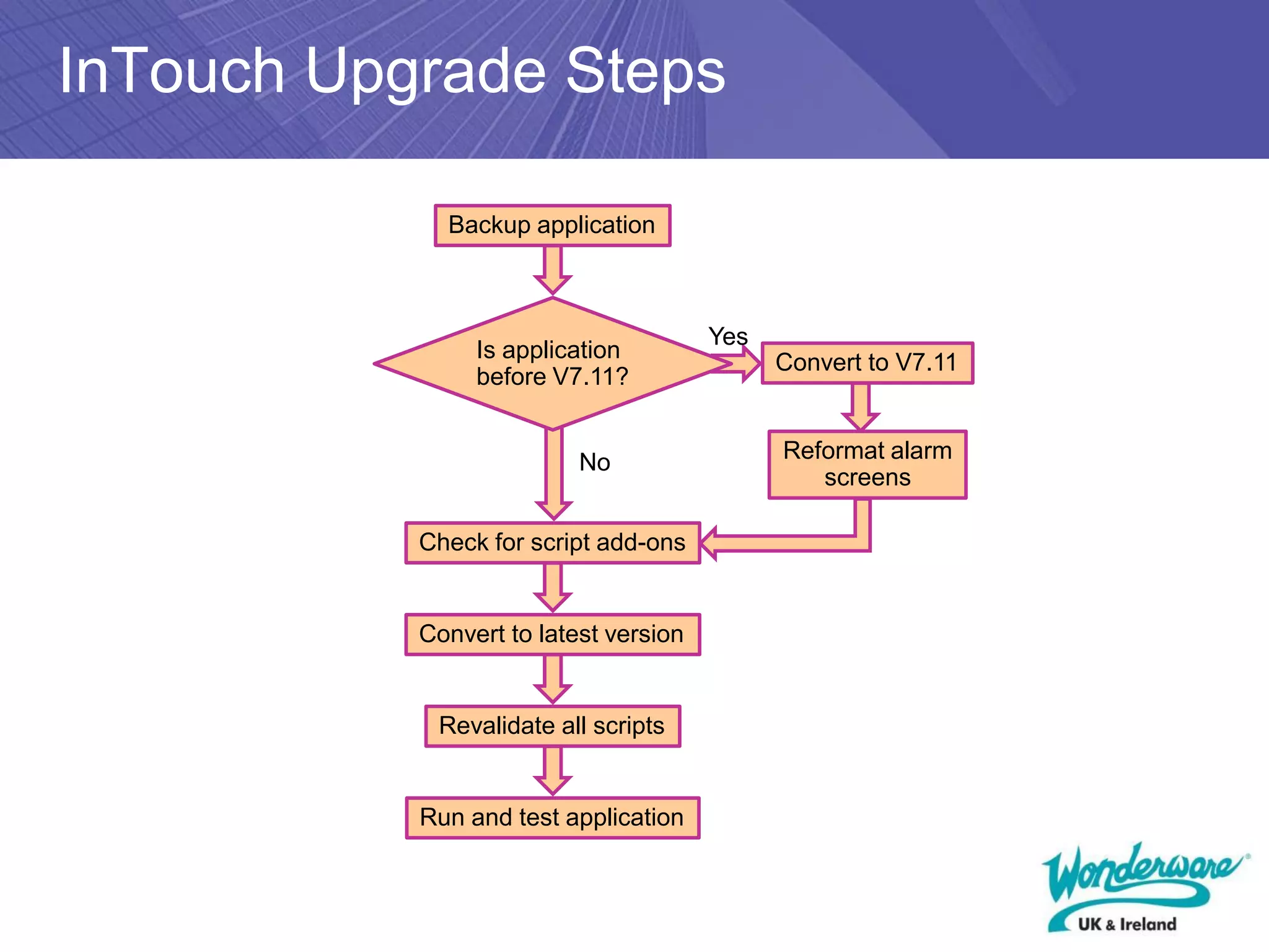 InTouch HMI SCADA | PDF