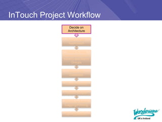 InTouch HMI SCADA | PDF