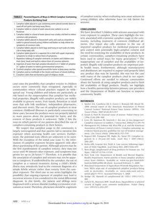 Intoxicacion por alcanfor en pediatria | PDF