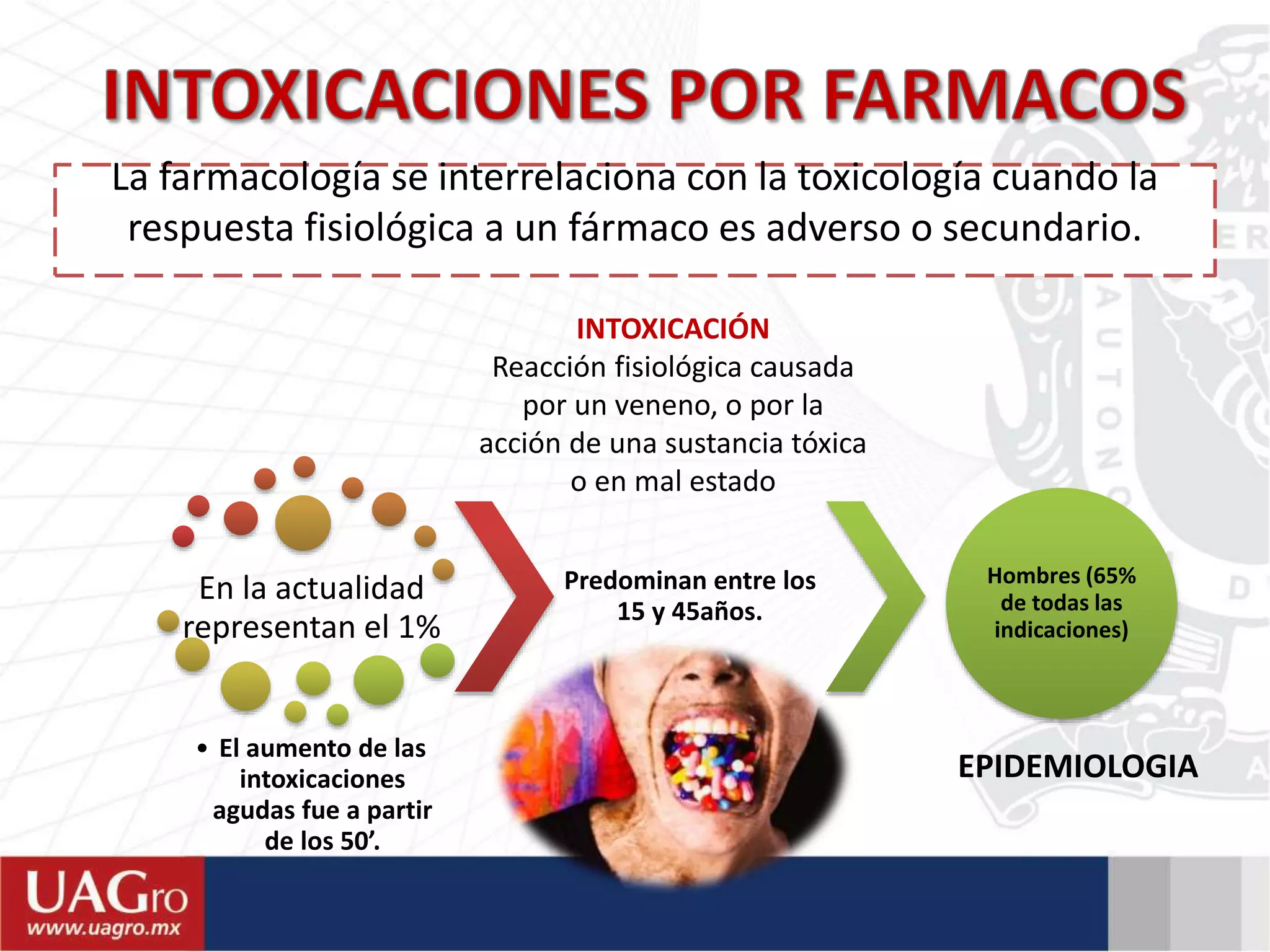 Intoxicación por fármacos completo | PPTX