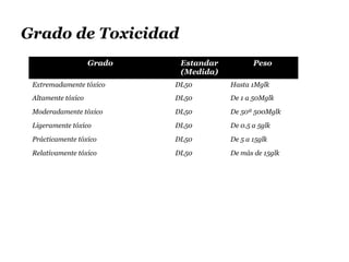 Intoxicaciones | PPS