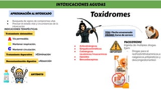 INTOXICACIONES AGUDAS-TOXIDROMES-ANTÍDOTOS | PDF