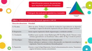 Intoxicaciones en pediatria | PPTX