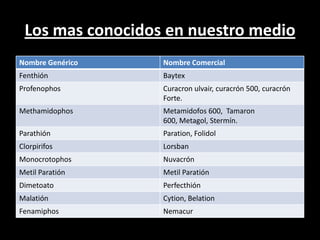 Intoxicaciones por organofosforados y carbamatos | PPTX