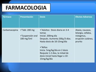 Intoxicación por Litio y Carbamazepina | PPTX