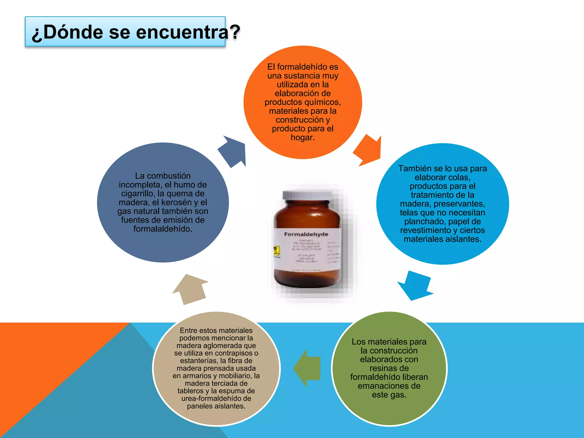Intoxicacion por formaldehido | PPT