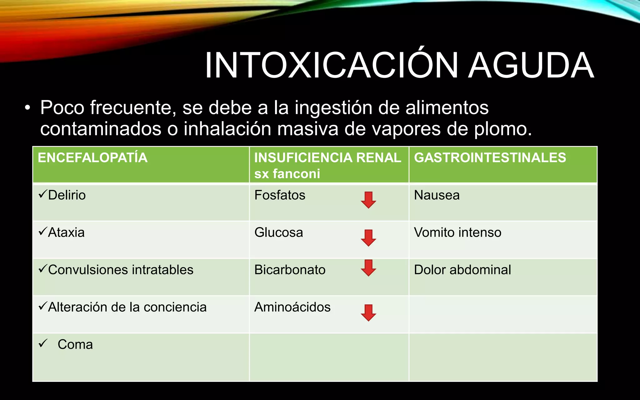 Intoxicacion por plomo | PPTX