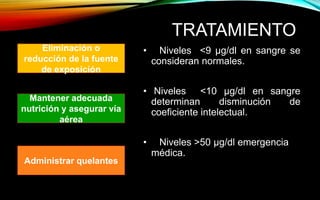 Intoxicacion por plomo | PPTX