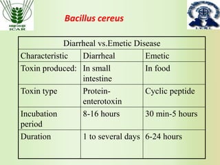 meat borne Intoxications | PPT