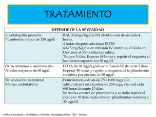 Intoxicacion por plomo | PPTX