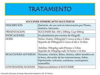 Intoxicacion por plomo | PPTX