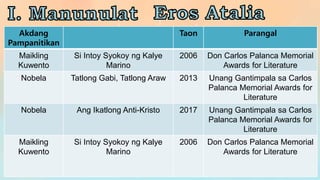 Intoy Syokoy.pptxsdbjadbja pagsusuri ittyo | PPTX