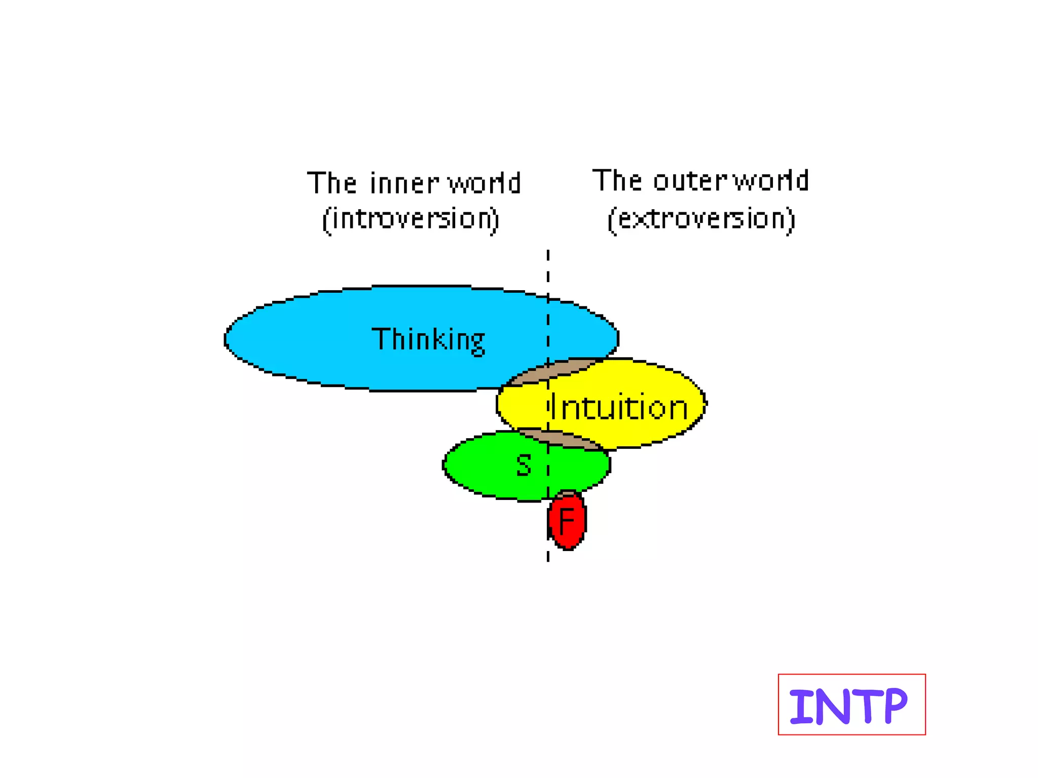 INTP--The THINKER.ppt