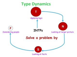 INTP--The THINKER.ppt