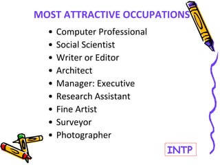 INTP--The THINKER.ppt