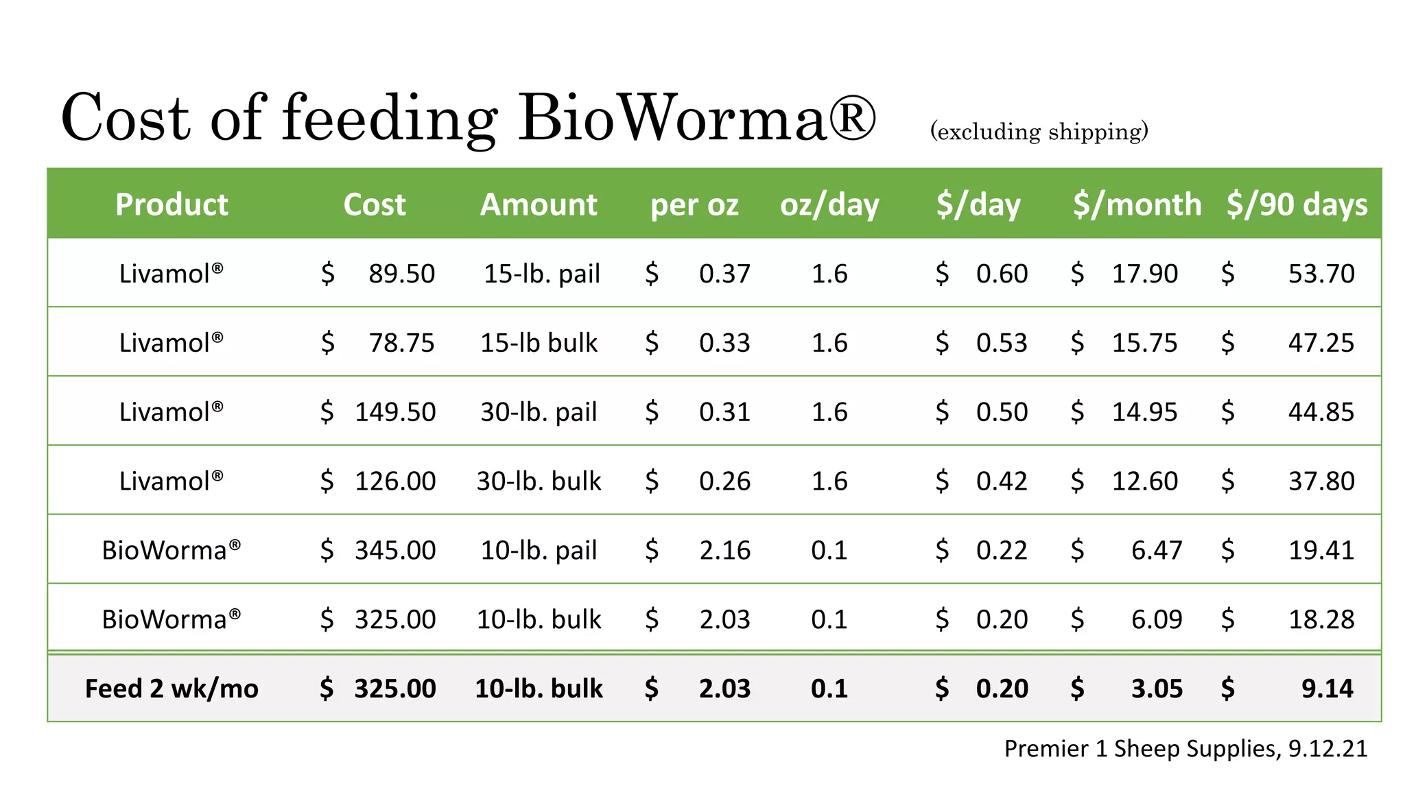 Management of Internal Parasites in Small Ruminants | PPTX