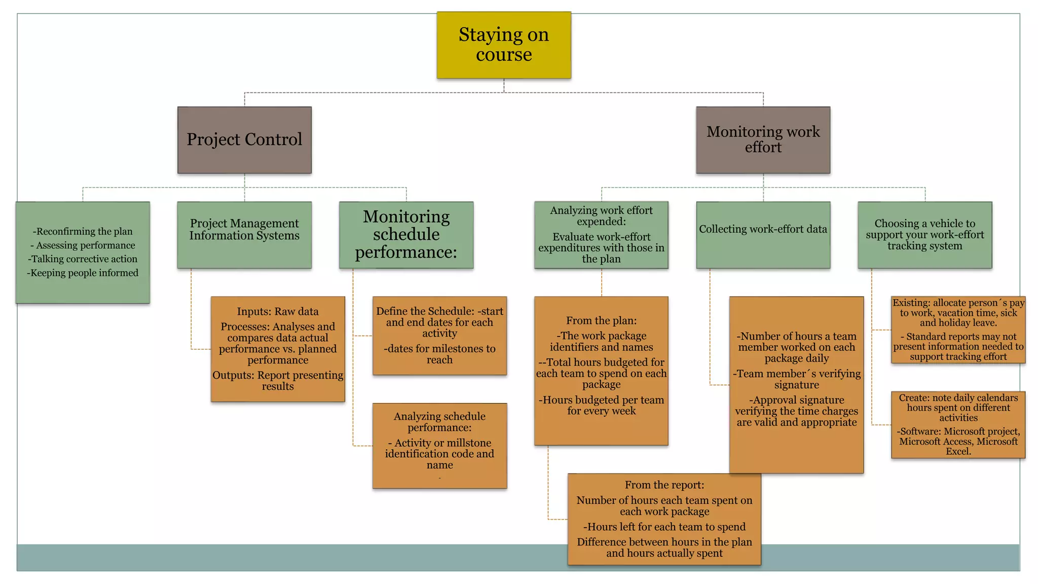 Int proj3 andrea vallejo judith machisaca. book report. part iv | PPT