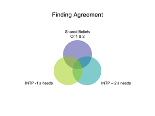 INTPs in Relationships | PPT