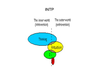 INTPs in Relationships | PPT