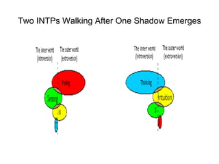 INTPs in Relationships | PPT