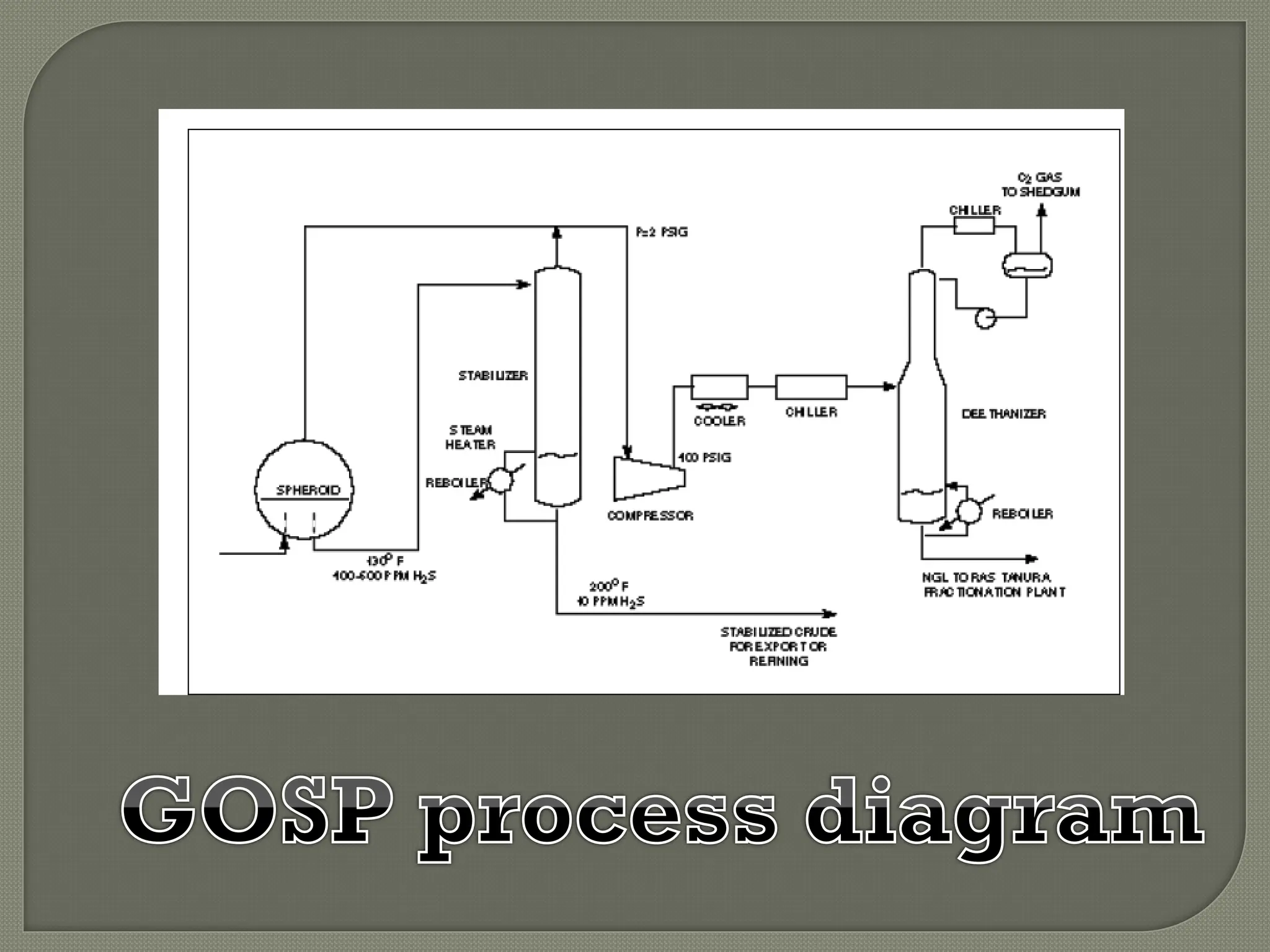oil field processing oil field processing | PDF