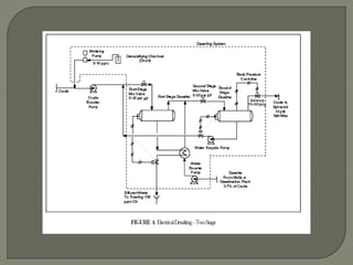 oil field processing oil field processing | PPT