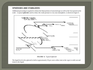 oil field processing oil field processing | PPT
