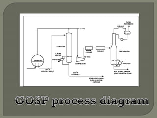 oil field processing oil field processing | PPT