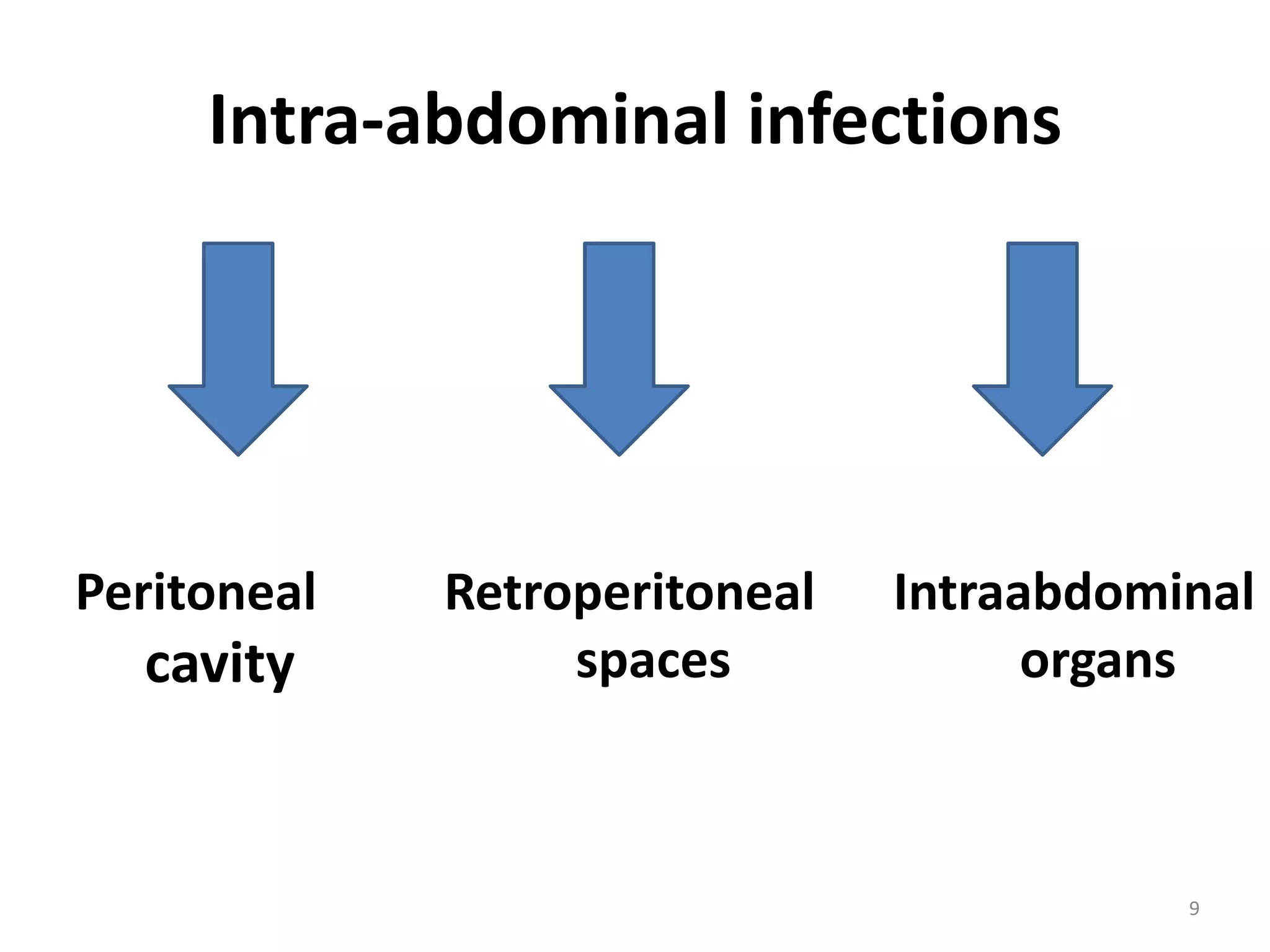 Intra- abdominal infections MMED1 2022_Edited.ppt