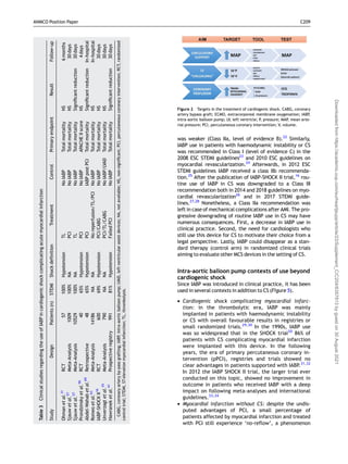 Intra aortic balloon pump | PDF